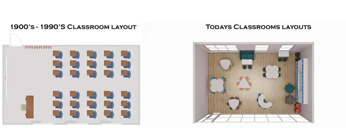 The Evolution of Classroom Furniture | AbaxKF