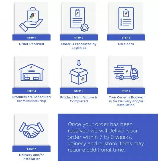 What happens once you place an order with Abax Kingfisher? - Abax ...